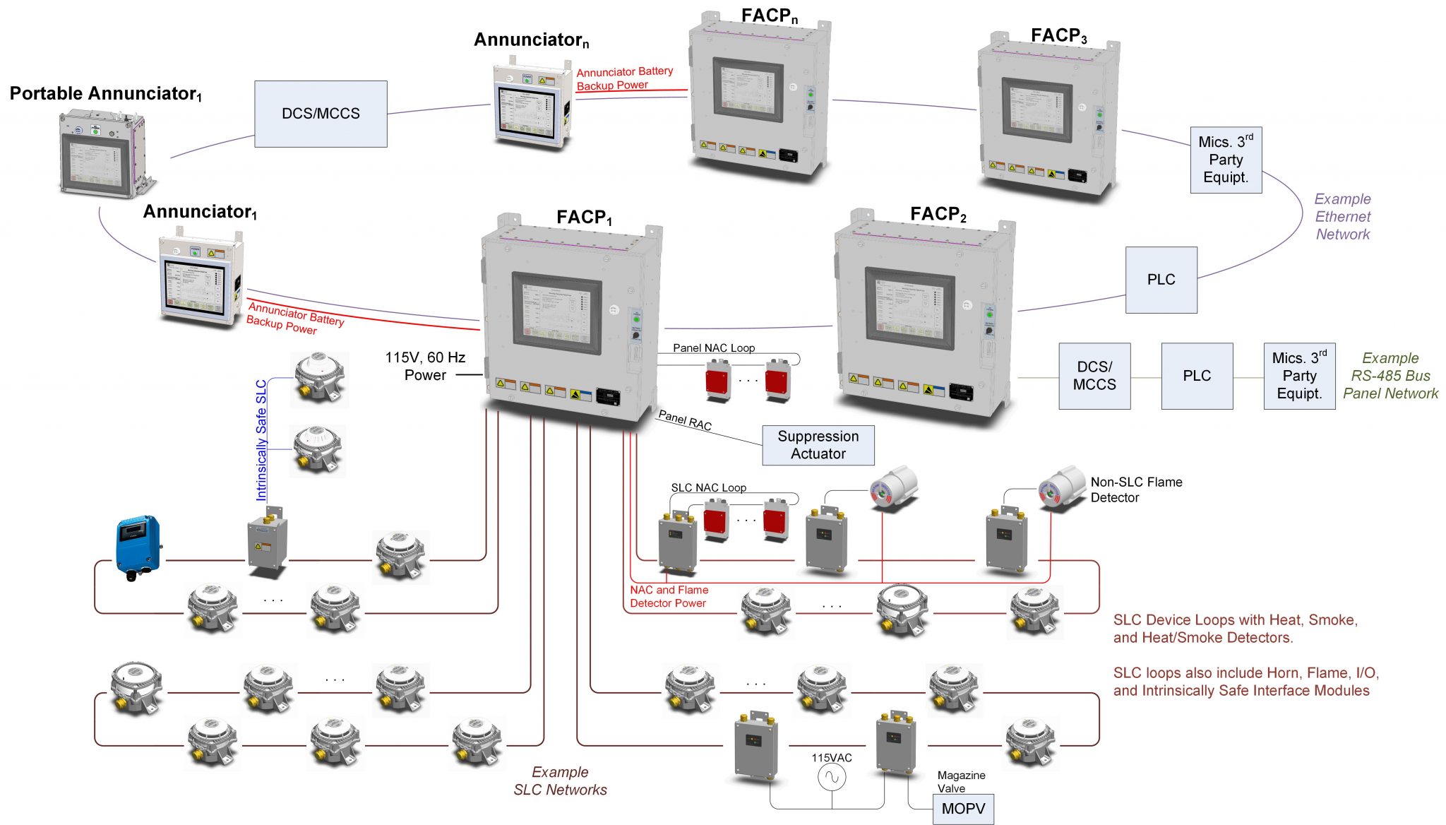 Fire Detection Systems - Fairmount Automation