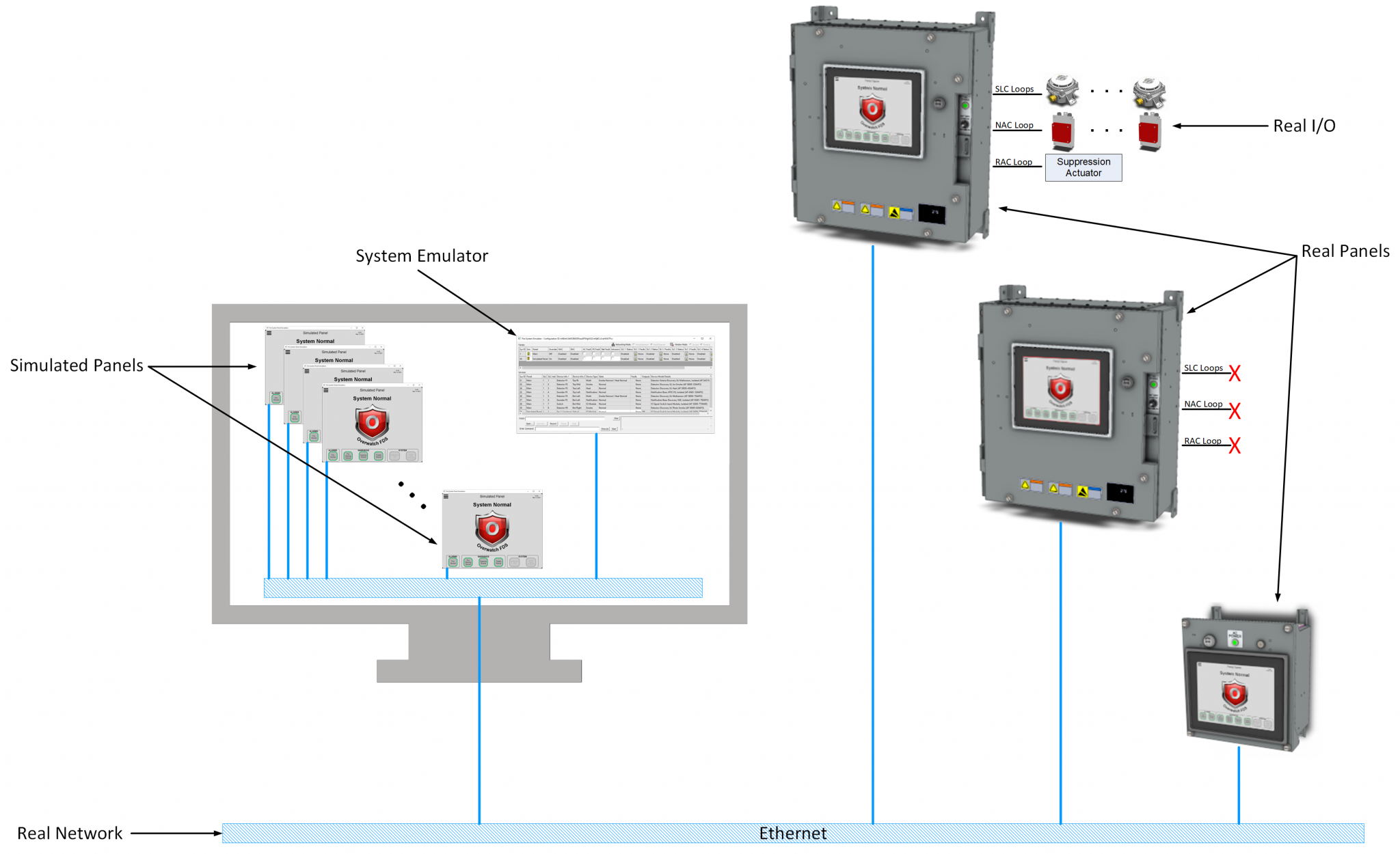 Simulation - Fairmount Automation